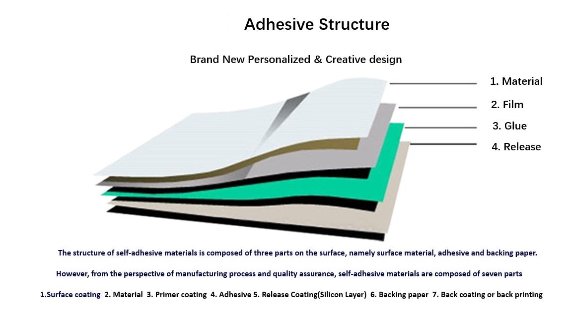 Laser Stciker Sheet form - Guangzhou Manson Printing and packaging Co.,Ltd